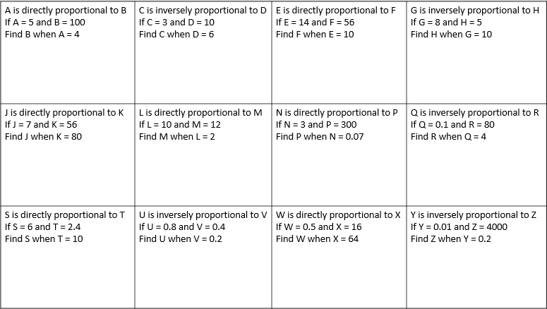 Inverse and Direct Proportion | MathsHKO