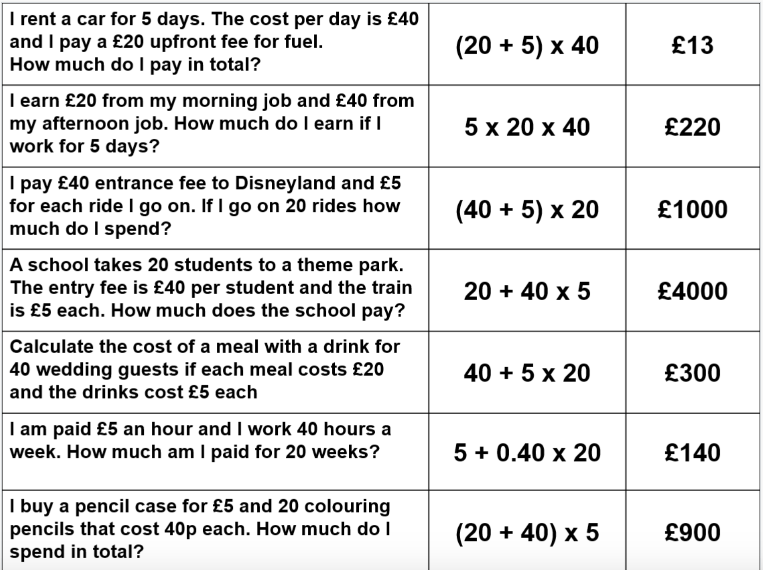 Forming Expressions | MathsHKO