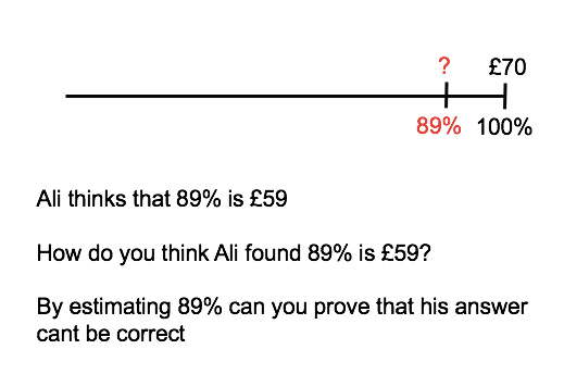 Percentages of Amounts | MathsHKO
