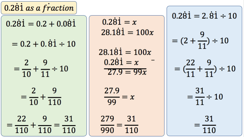 Recurring and Terminating Decimals | MathsHKO