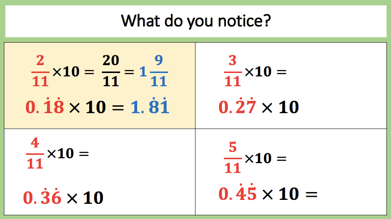 Recurring and Terminating Decimals | MathsHKO