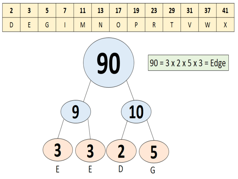 Prime Factor Form | MathsHKO