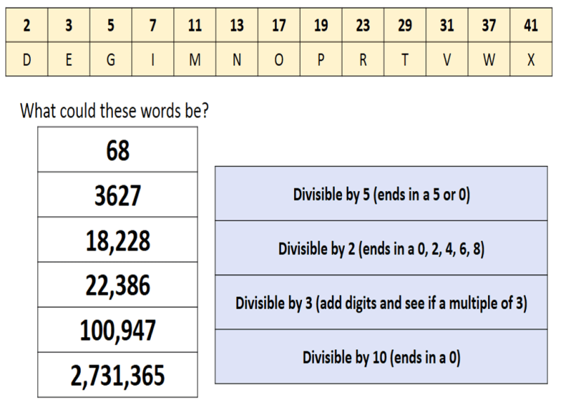 Prime Factor Form | MathsHKO