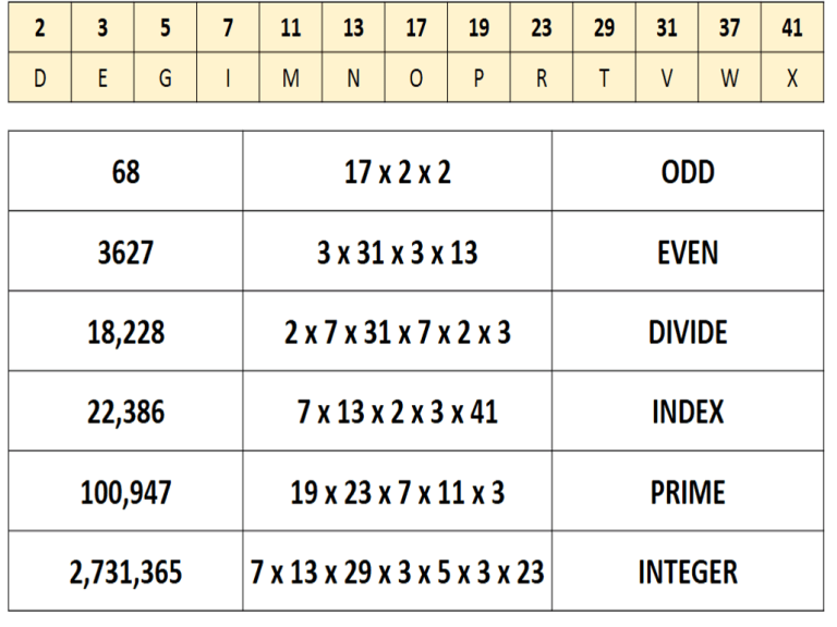Prime Factor Form | MathsHKO