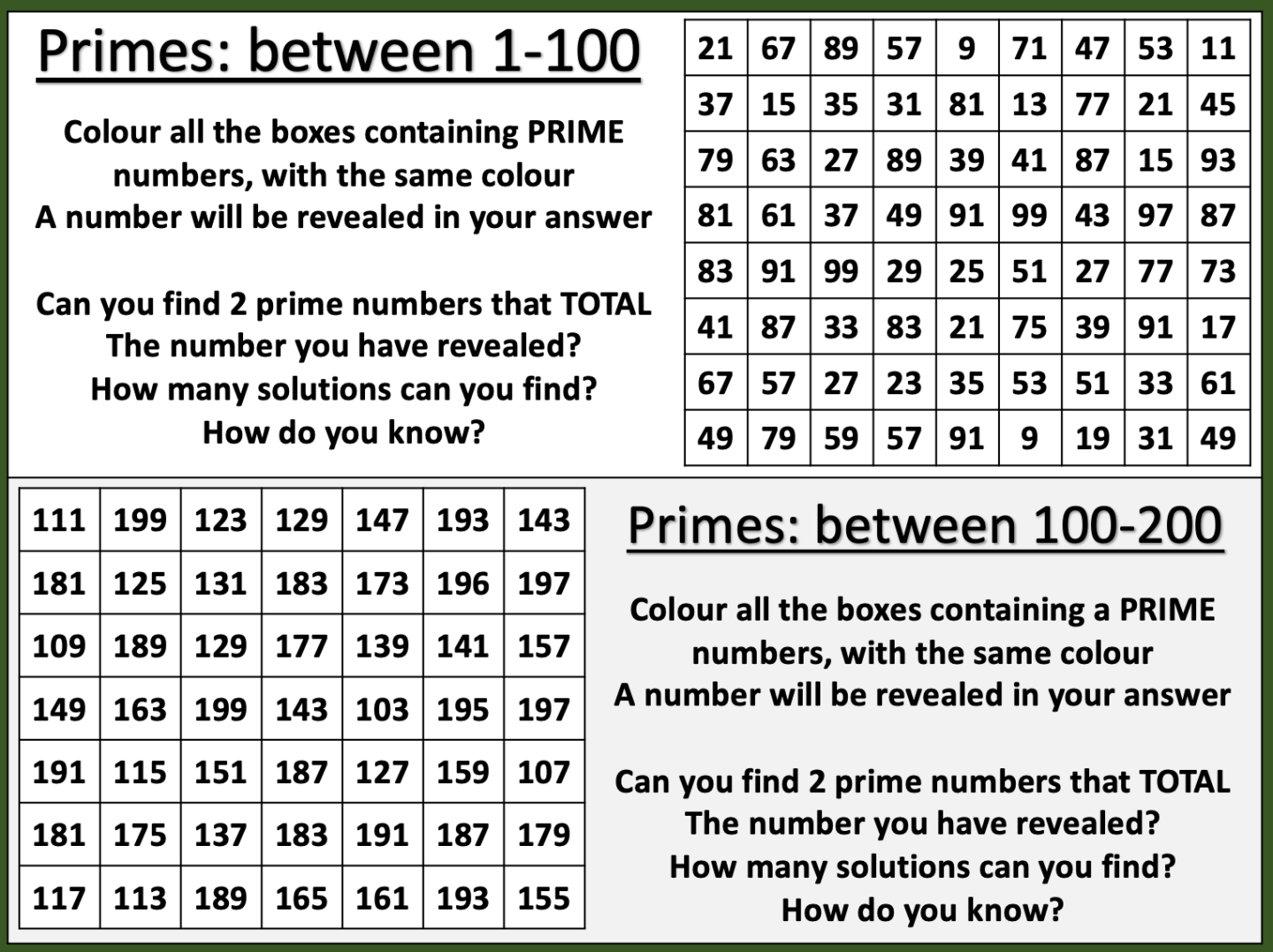 Prime Numbers and Factors | MathsHKO