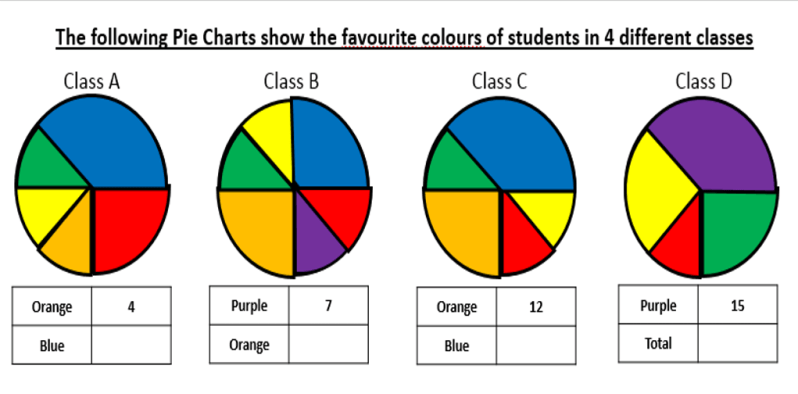 Pie Charts | MathsHKO