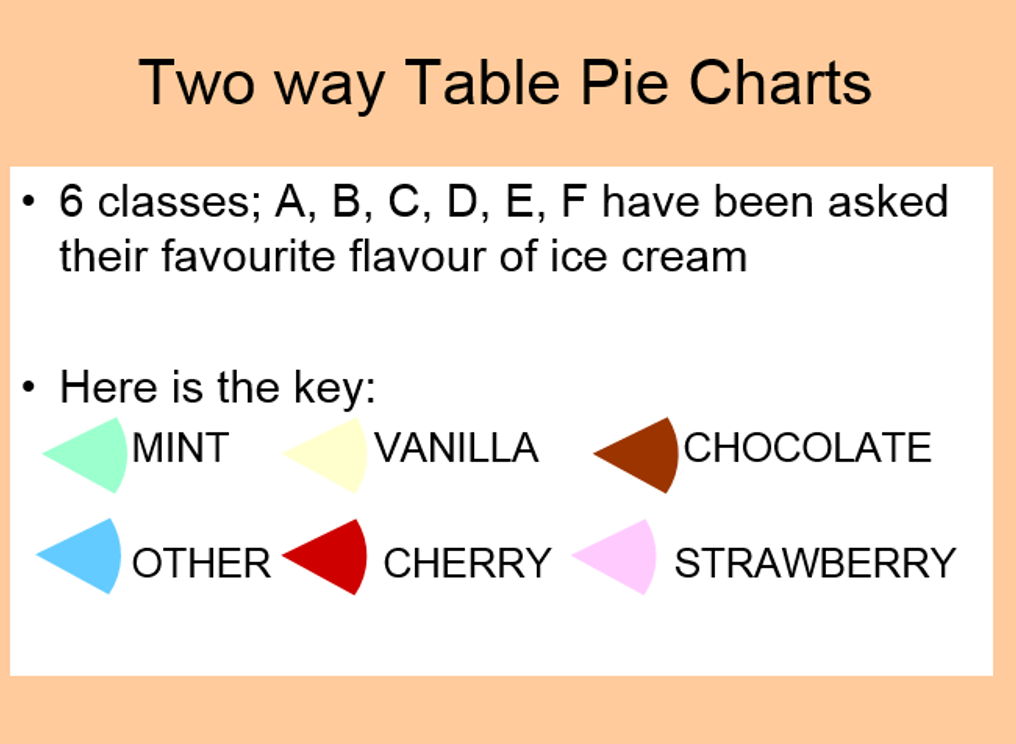 Pie Charts | MathsHKO