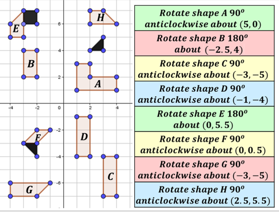 Transformations | MathsHKO