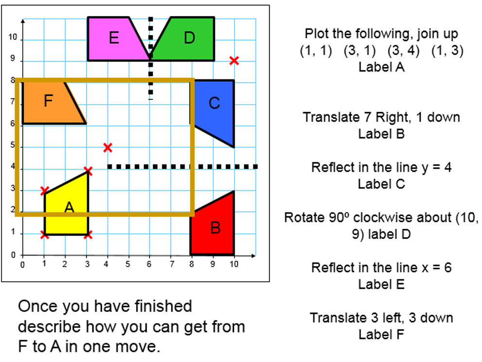 Transformations | MathsHKO