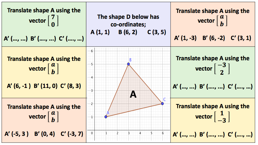 Transformations | MathsHKO