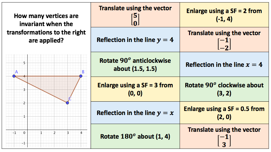 Invariant Points | MathsHKO
