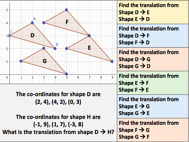 Transformations | MathsHKO