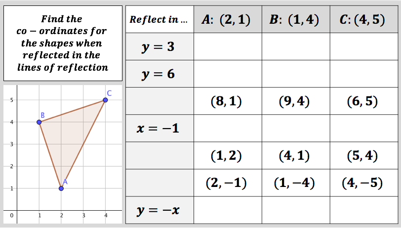Transformations | MathsHKO