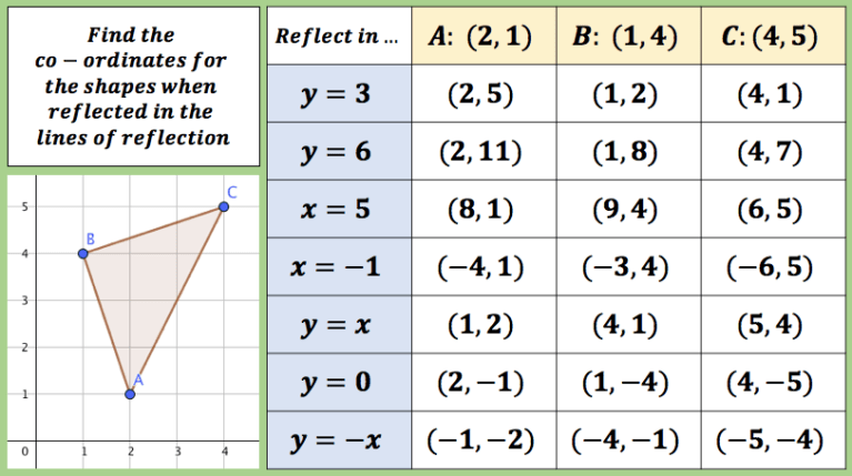 Transformations | MathsHKO