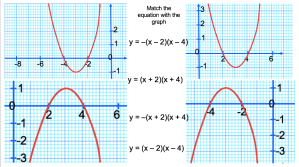 Quadratic Equations | MathsHKO