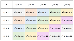 Quadratic Equations | MathsHKO
