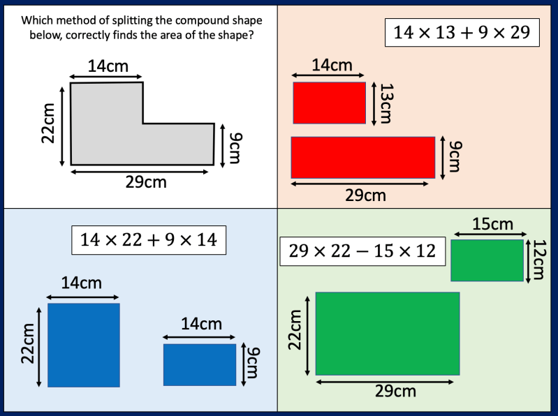 Area of 2D shapes | MathsHKO