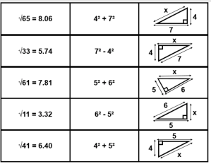 Pythagoras | MathsHKO
