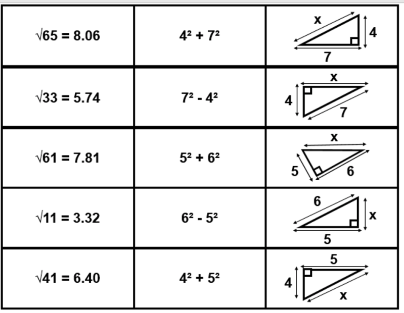 Pythagoras Mathshko
