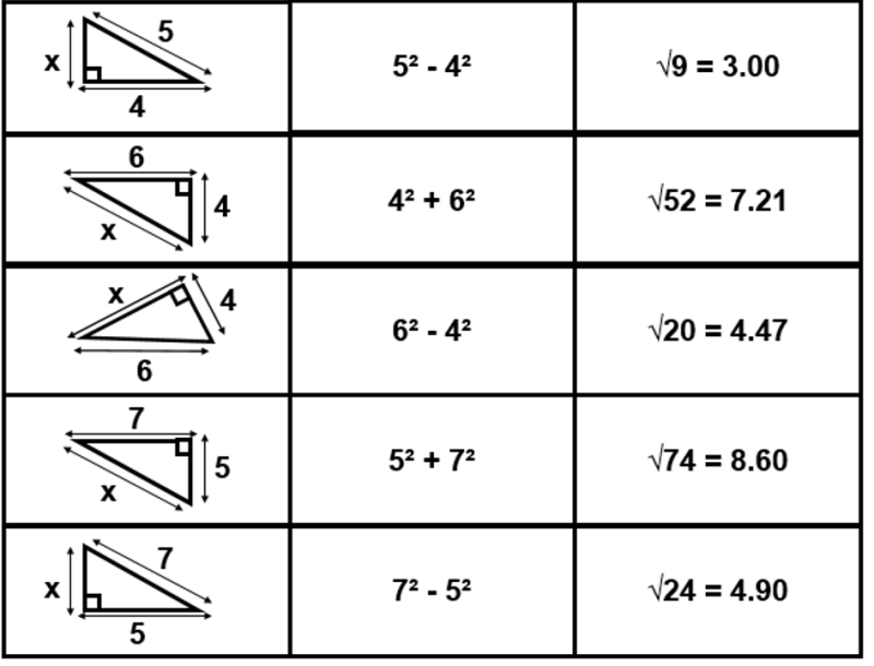 Pythagoras | MathsHKO
