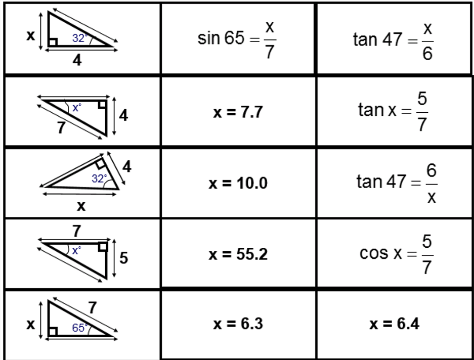 trig5 | MathsHKO