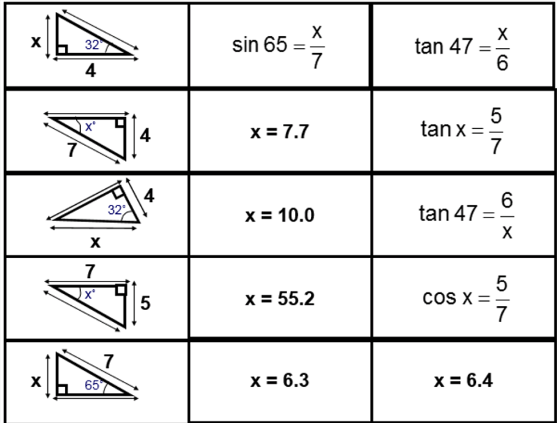 Trigonometry | MathsHKO