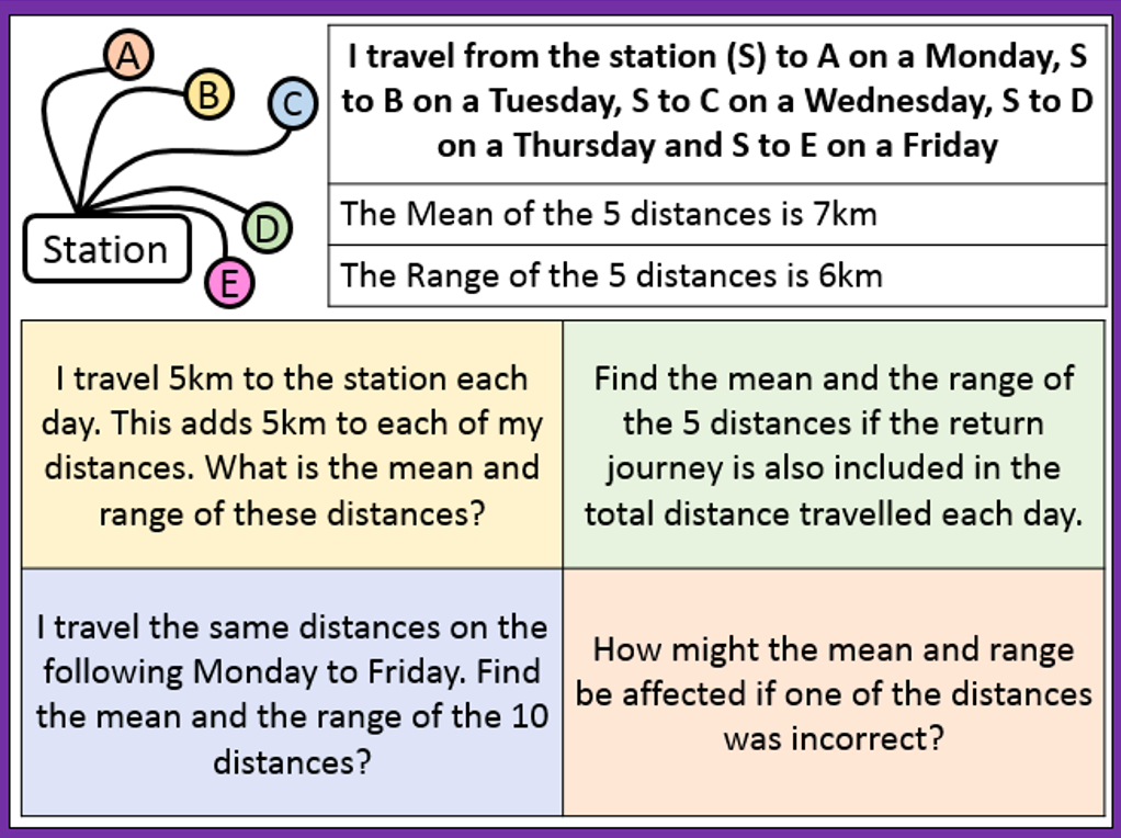 Averages, Range & Types of Number | MathsHKO