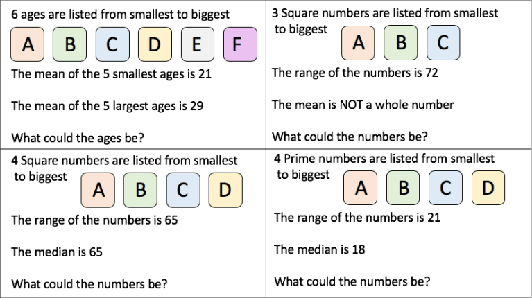 Averages, Range & Types of Number | MathsHKO