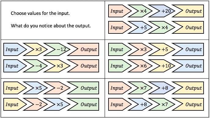 Function Machines | MathsHKO