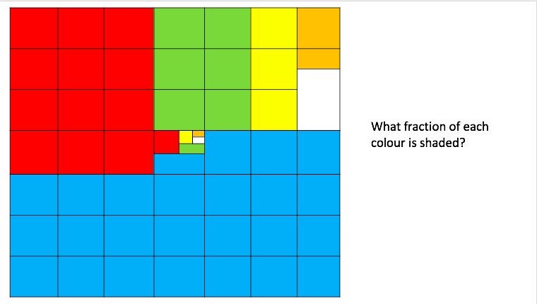 Fractions shaded | MathsHKO