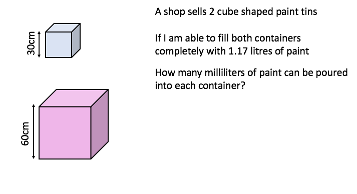 Similar shapes – Area and Volume | MathsHKO