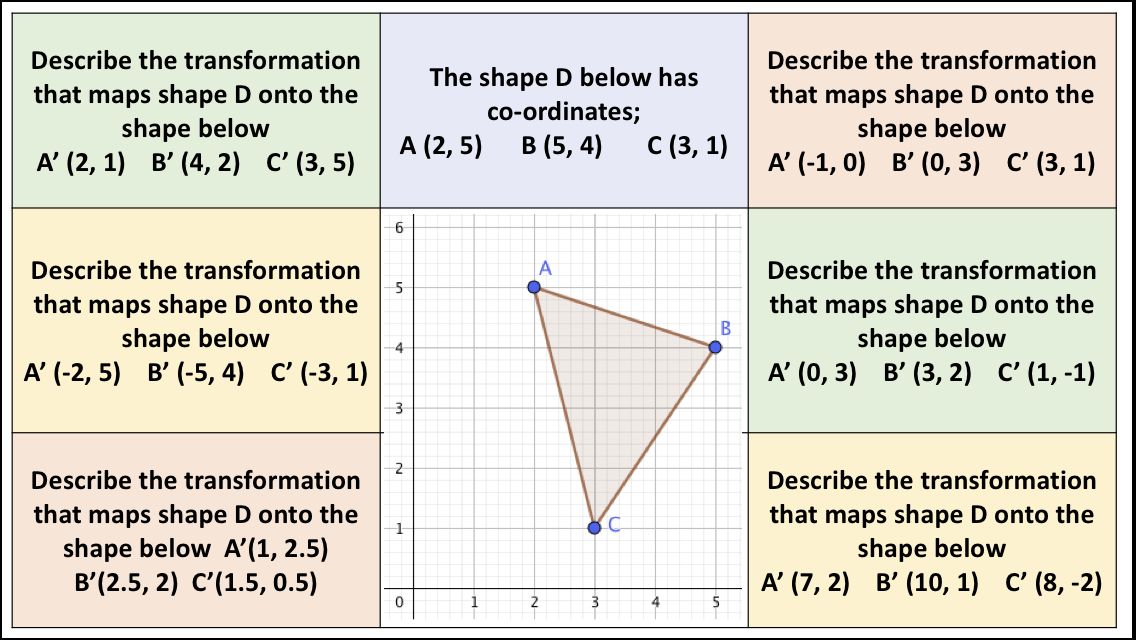 Transformations | MathsHKO