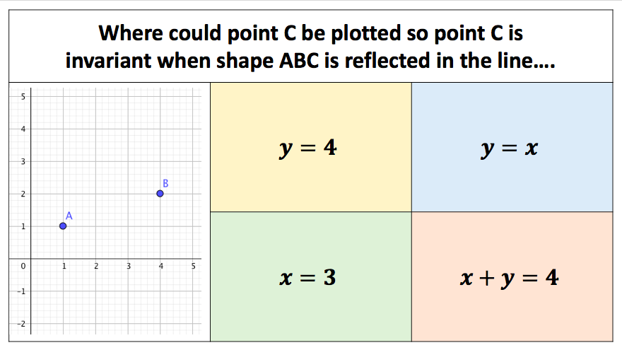 Invariant Points | MathsHKO