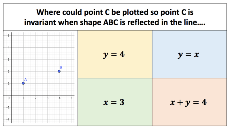 Invariant Points | MathsHKO