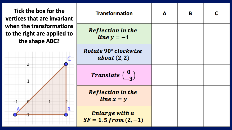 Invariant Points | MathsHKO