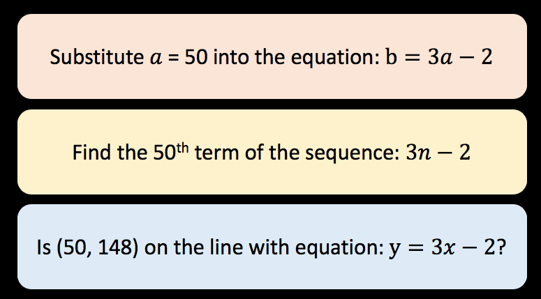 Year 11 Revision | MathsHKO