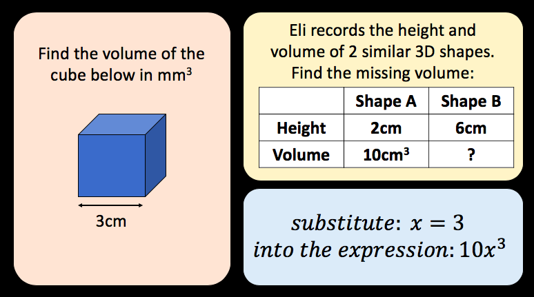 Year 11 Revision | MathsHKO