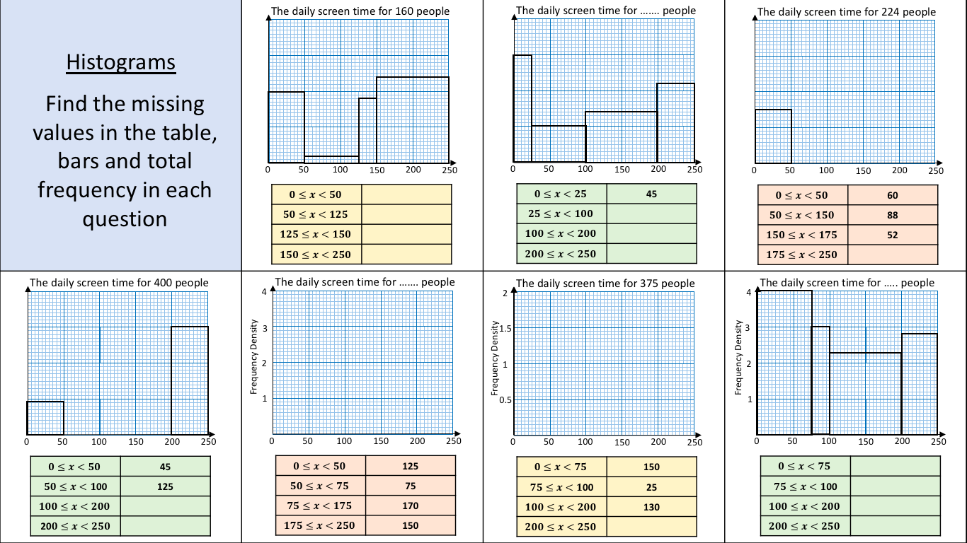 Histograms | MathsHKO