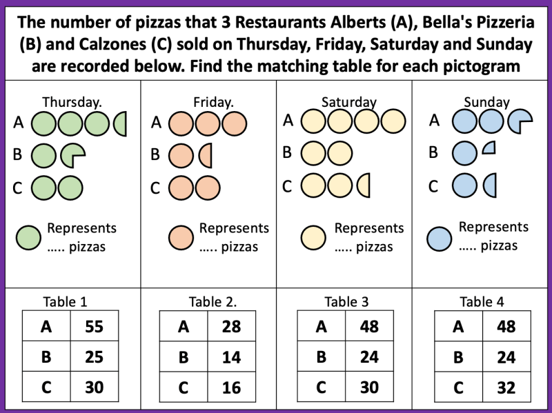 Pictograms | MathsHKO