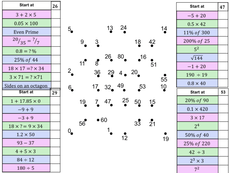 Number Dot to Dot | MathsHKO