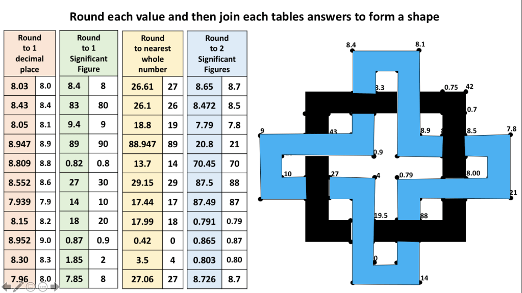 Number Dot to Dot | MathsHKO