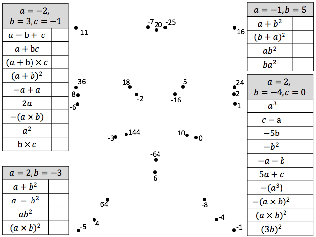 Number Dot to Dot | MathsHKO