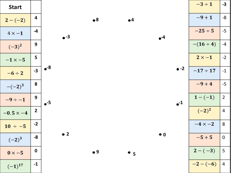 Number Dot to Dot | MathsHKO