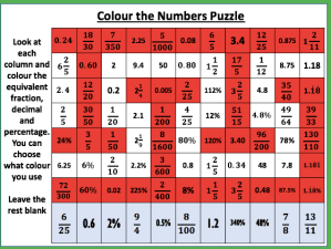 Colour the Pattern | MathsHKO