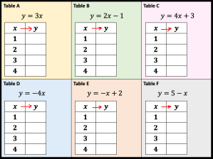 Linear Graphs | MathsHKO