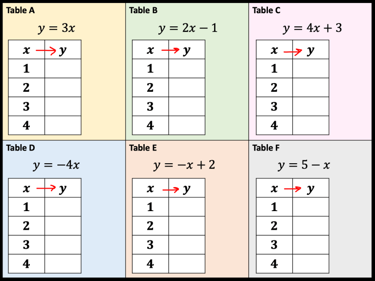 Linear Graphs | MathsHKO