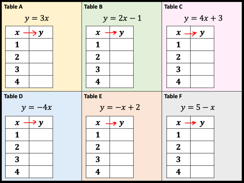 Linear Graphs | MathsHKO