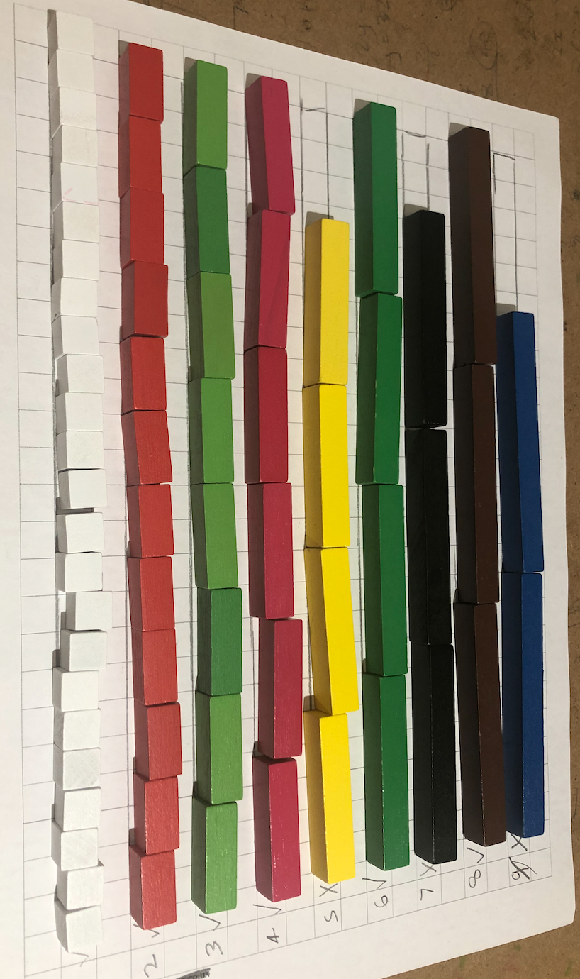 Cuisenaire Rods | MathsHKO