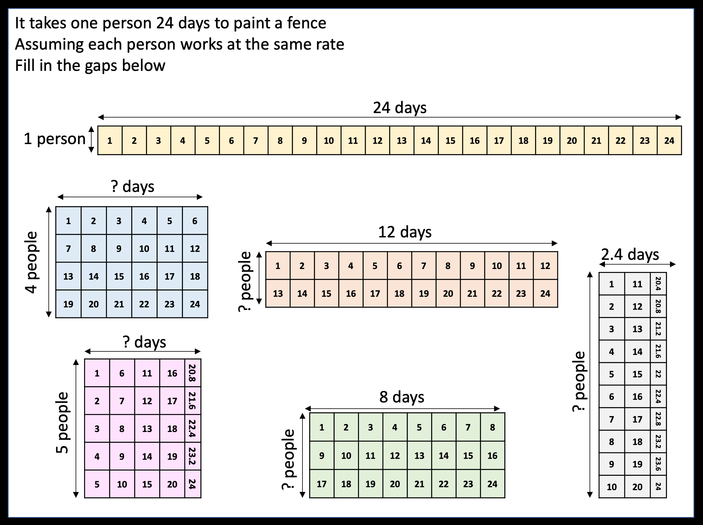 Inverse and Direct Proportion | MathsHKO