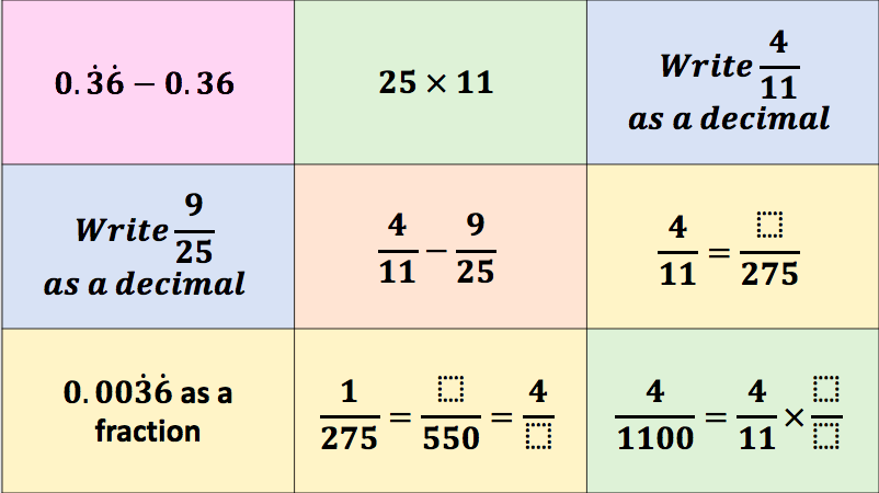 Recurring and Terminating Decimals | MathsHKO